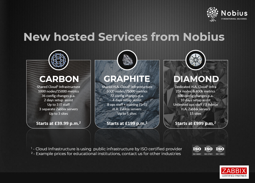 6 reasons to call Nobius 5/6 - Low Cost - Nobius